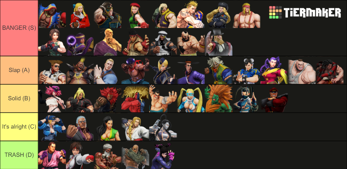SFV: Champion Edition Characters (including all season DLC) Tier List ...