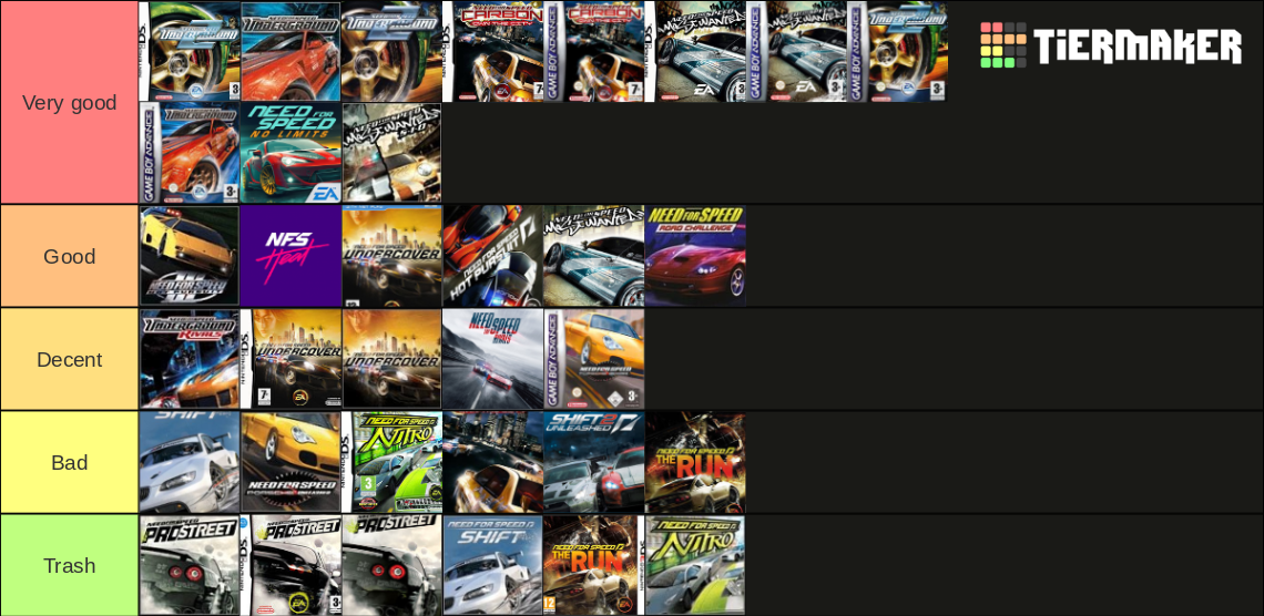 NFS games (including mobile versions) Tier List (Community Rankings ...