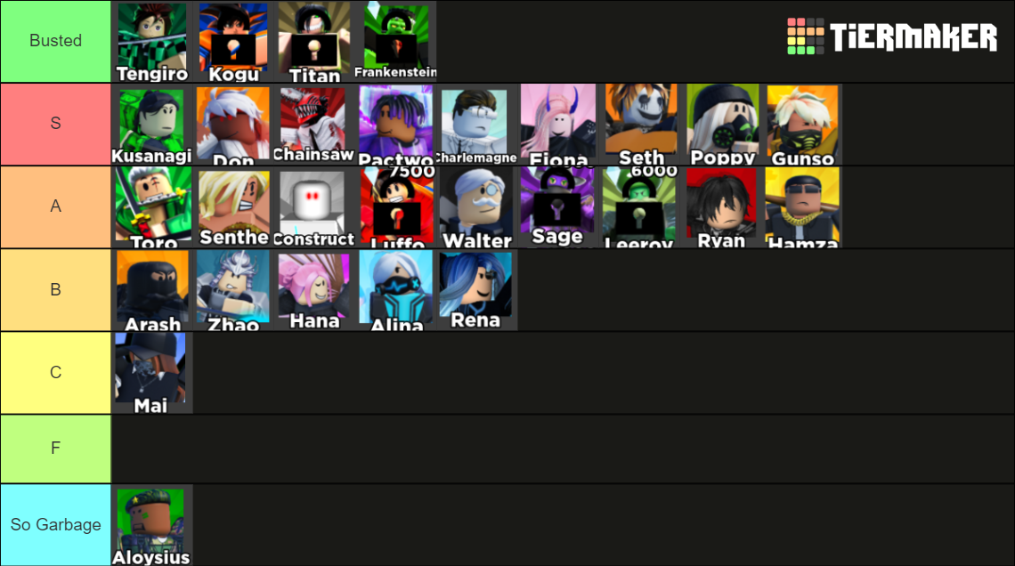 encounter thingy on roblox blue Tier List (Community Rankings) - TierMaker