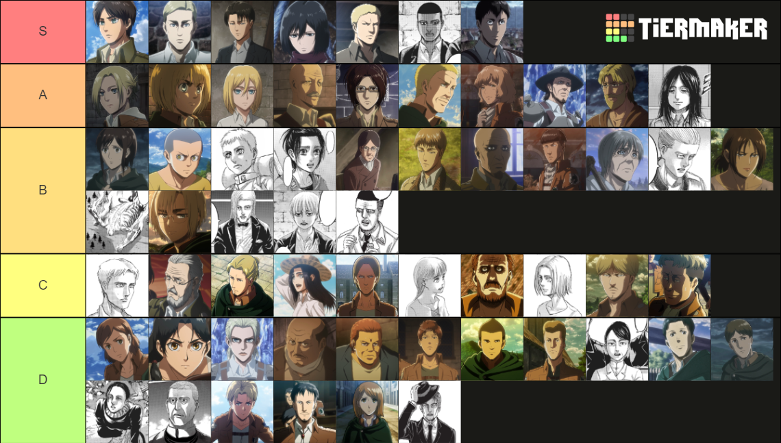 AOT Characters Tier List (Community Rankings) - TierMaker