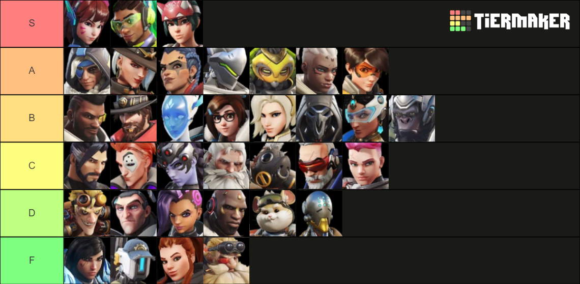 Overwatch 2 (All New Characters) Tier List (Community Rankings) - TierMaker