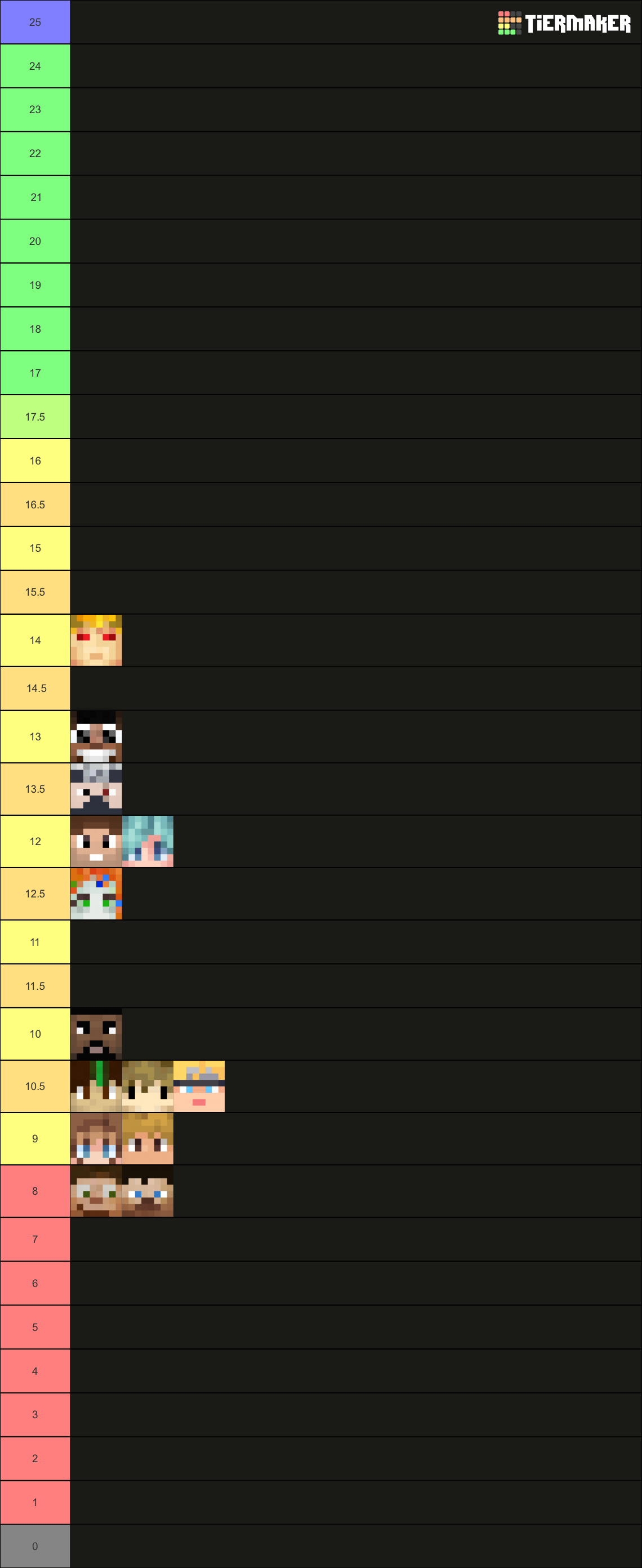 3rd/Last/Double/Limited Life SMP Tier List (Community Rankings) - TierMaker