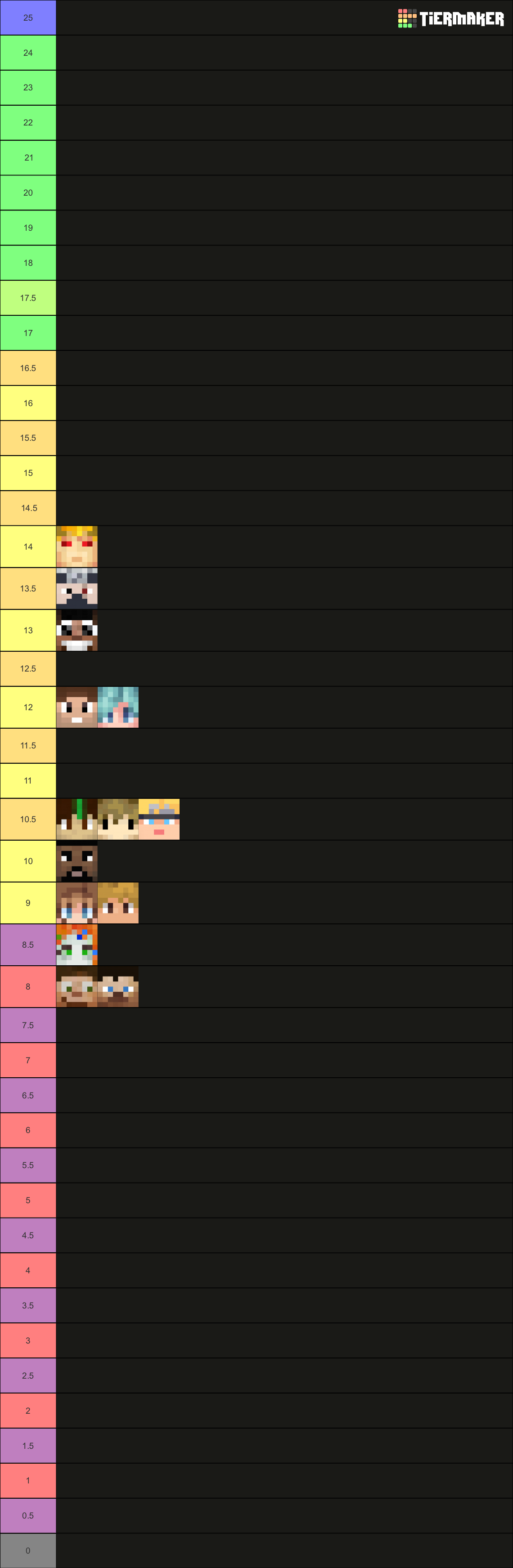 3rd/Last/Double/Limited Life SMP Tier List (Community Rankings) - TierMaker