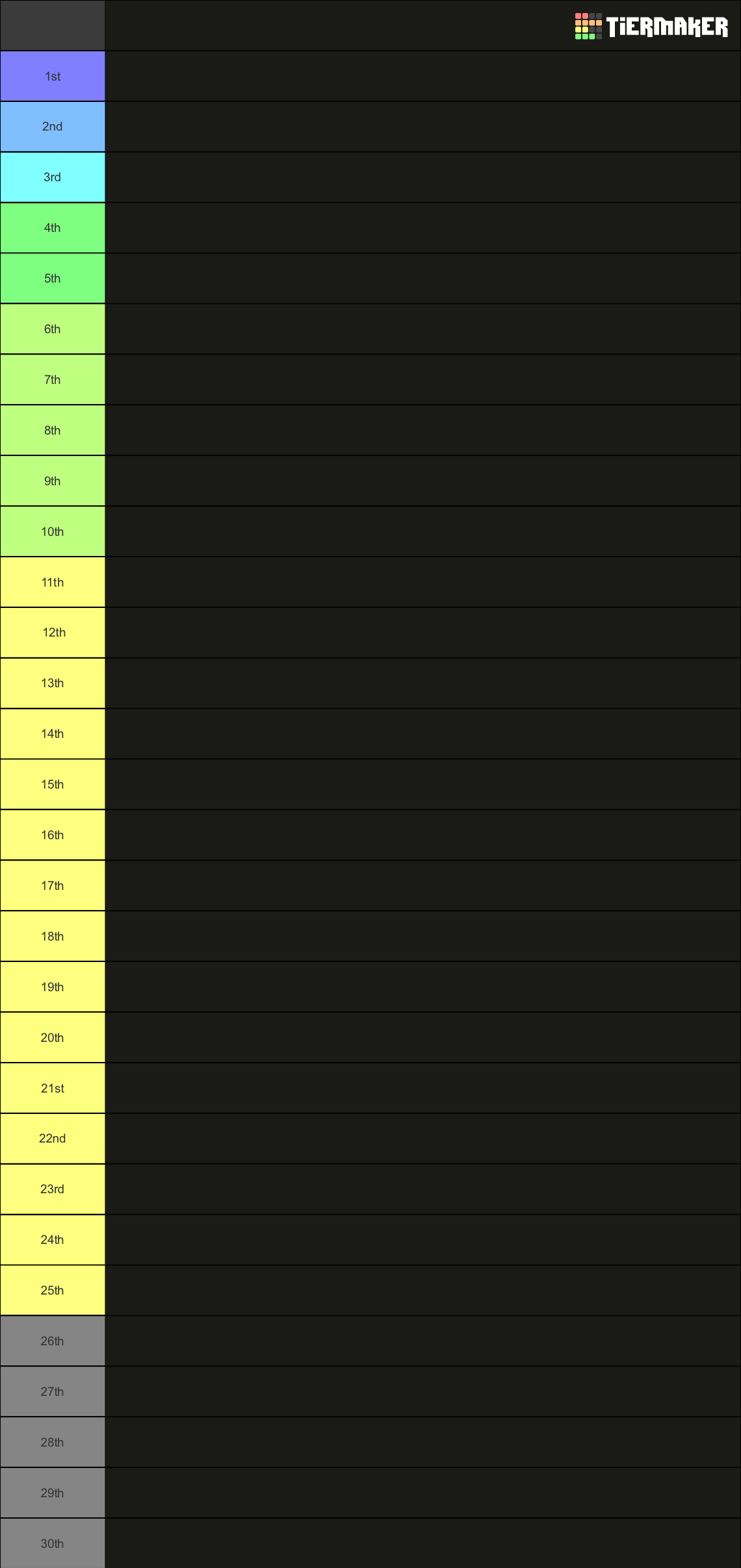 Life SMP Tier List (Community Rankings) - TierMaker