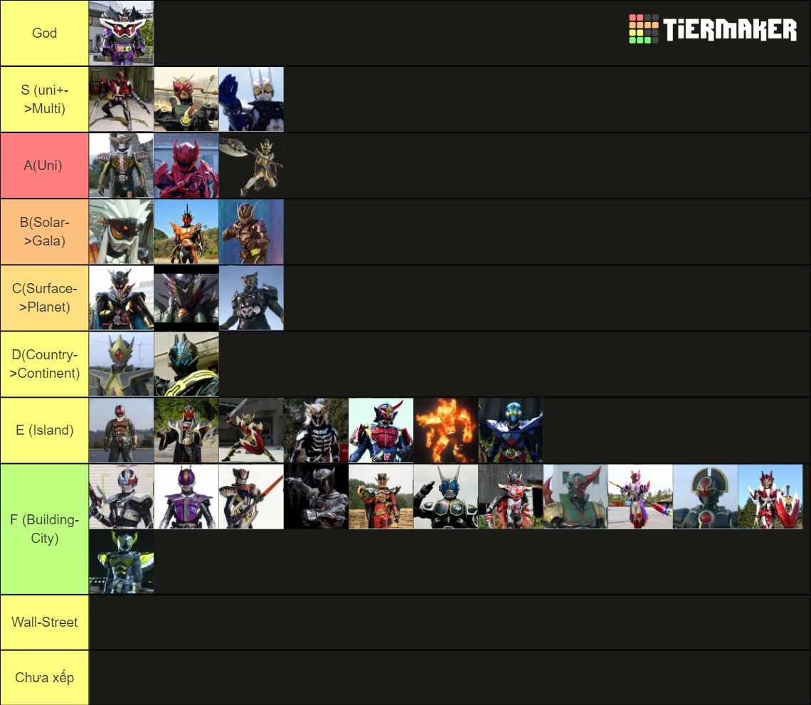 Last boss movie rider Tier List (Community Rankings) - TierMaker