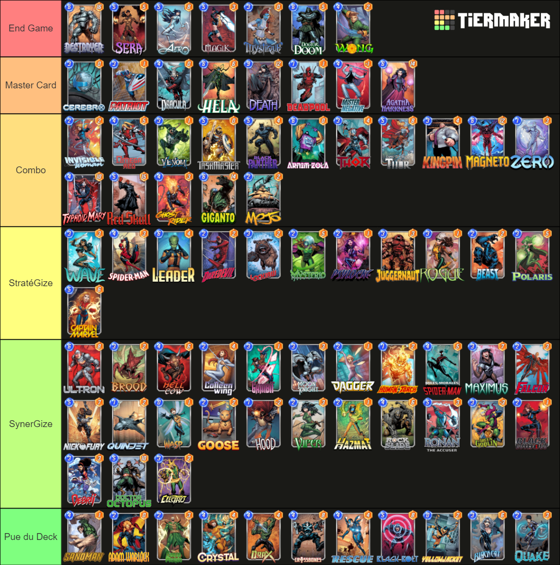 Marvel Snap Pool 3 Tier List (Community Rankings) - TierMaker