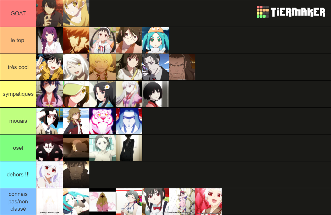 Monogatari Characters Tier List (Community Rankings) - TierMaker