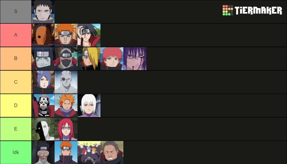All akatsuki members ranked by power Tier List (Community Rankings ...