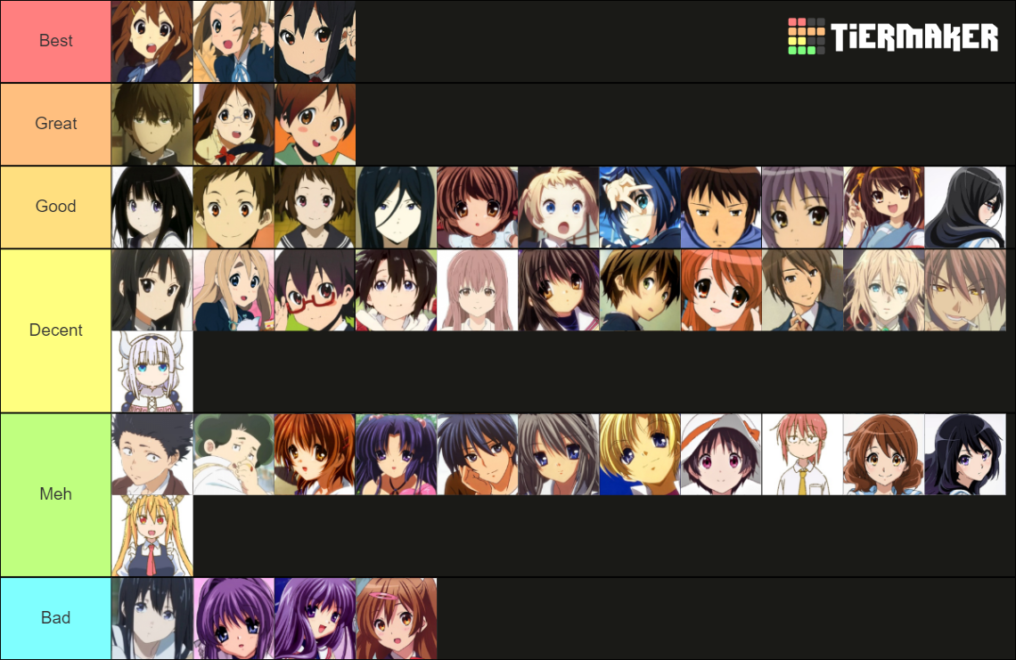 Kyoto Animation Characters Tier List (Community Rankings) - TierMaker