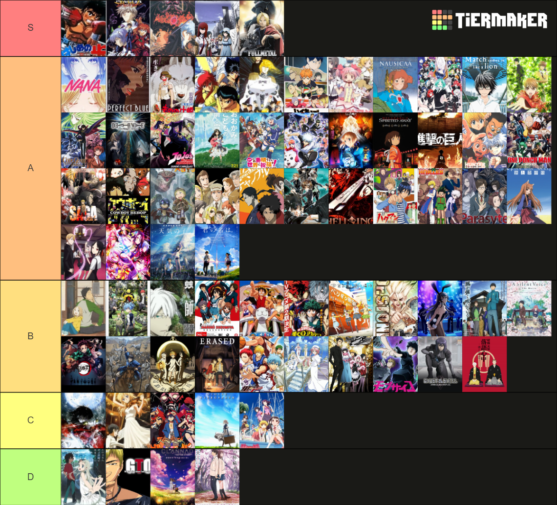 Top 100 Rated Anime On Mal (Without Repetitions of sequels) Tier List ...