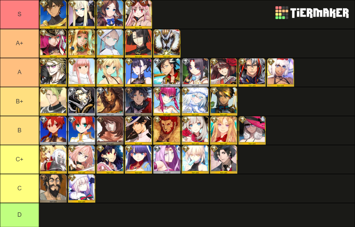 FGO Rider Class Servants Maker Tier List (Community Rankings) - TierMaker