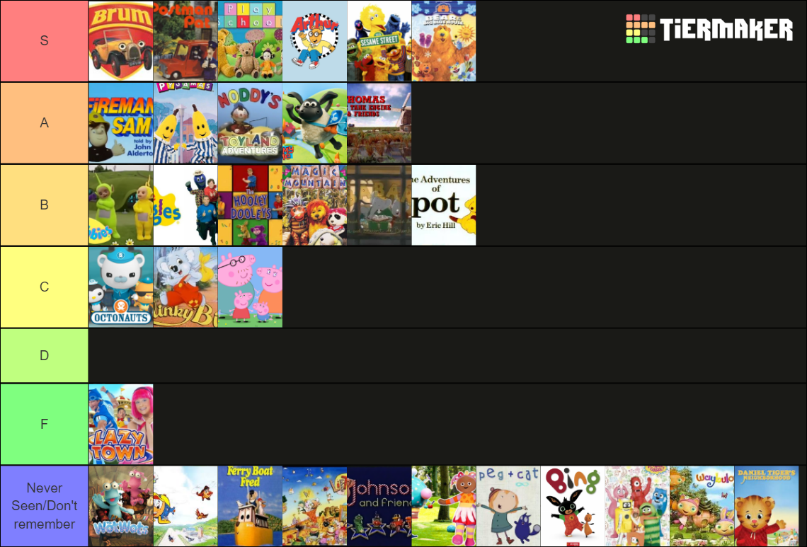 ABC For Kids (Australia) Tier List (Community Rankings) - TierMaker