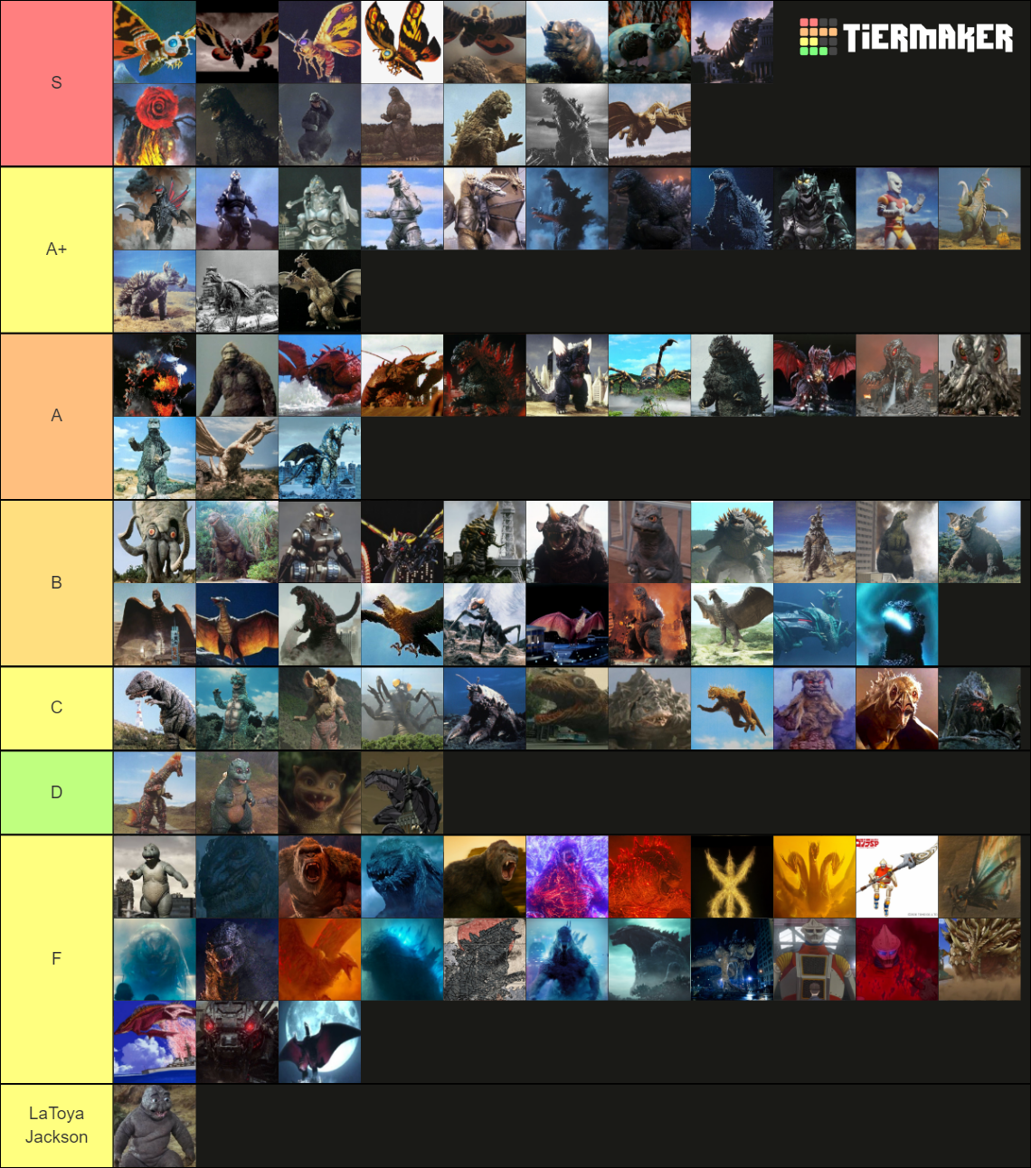 Every Godzilla Kaiju, Mecha and Titan (1954-2021) Tier List (Community Rankings) - TierMaker