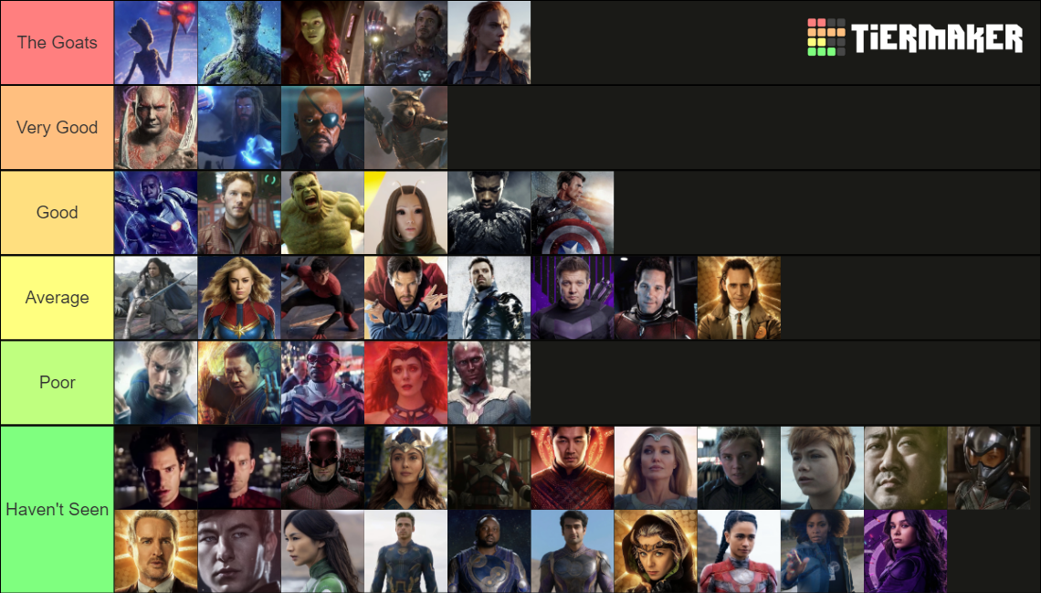 MCU heroes -2022 updated Tier List (Community Rankings) - TierMaker