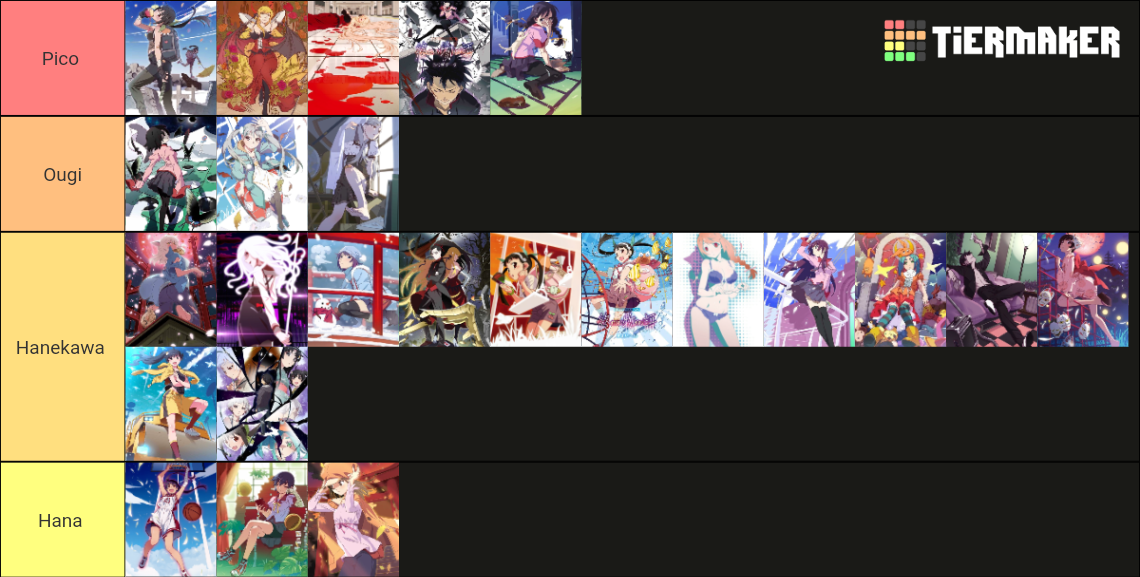 Monogatari arcs Tier List (Community Rankings) - TierMaker