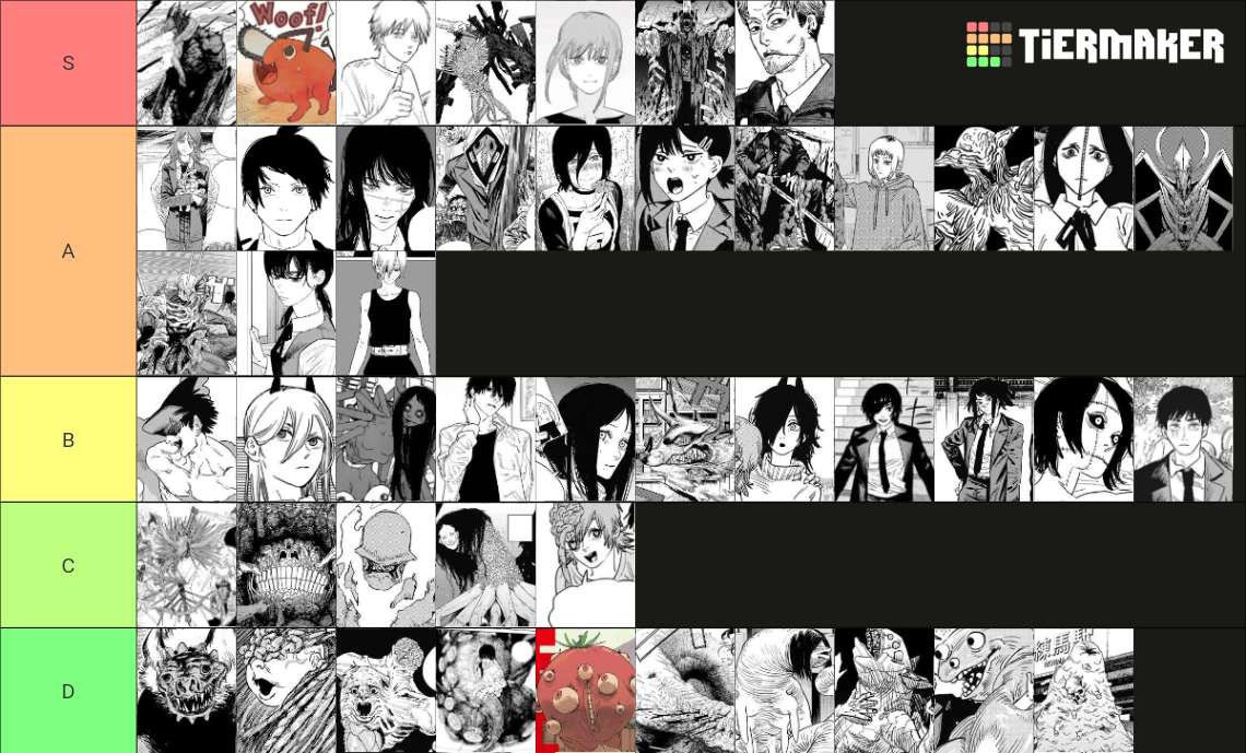 Chainsaw Man characters (pt.2 included) Tier List (Community Rankings ...