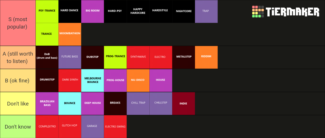 EDM GENRES - Ultimate Tier List (Community Rankings) - TierMaker