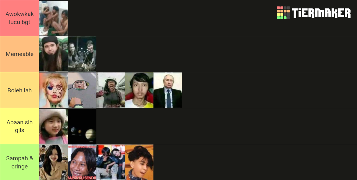 Kaleidoskop Meme Indonesia - 2022 Tier List (Community Rankings ...