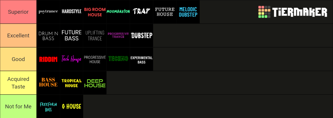 Ranking EDM Genres & Subgenres Tier List (Community Rankings) - TierMaker