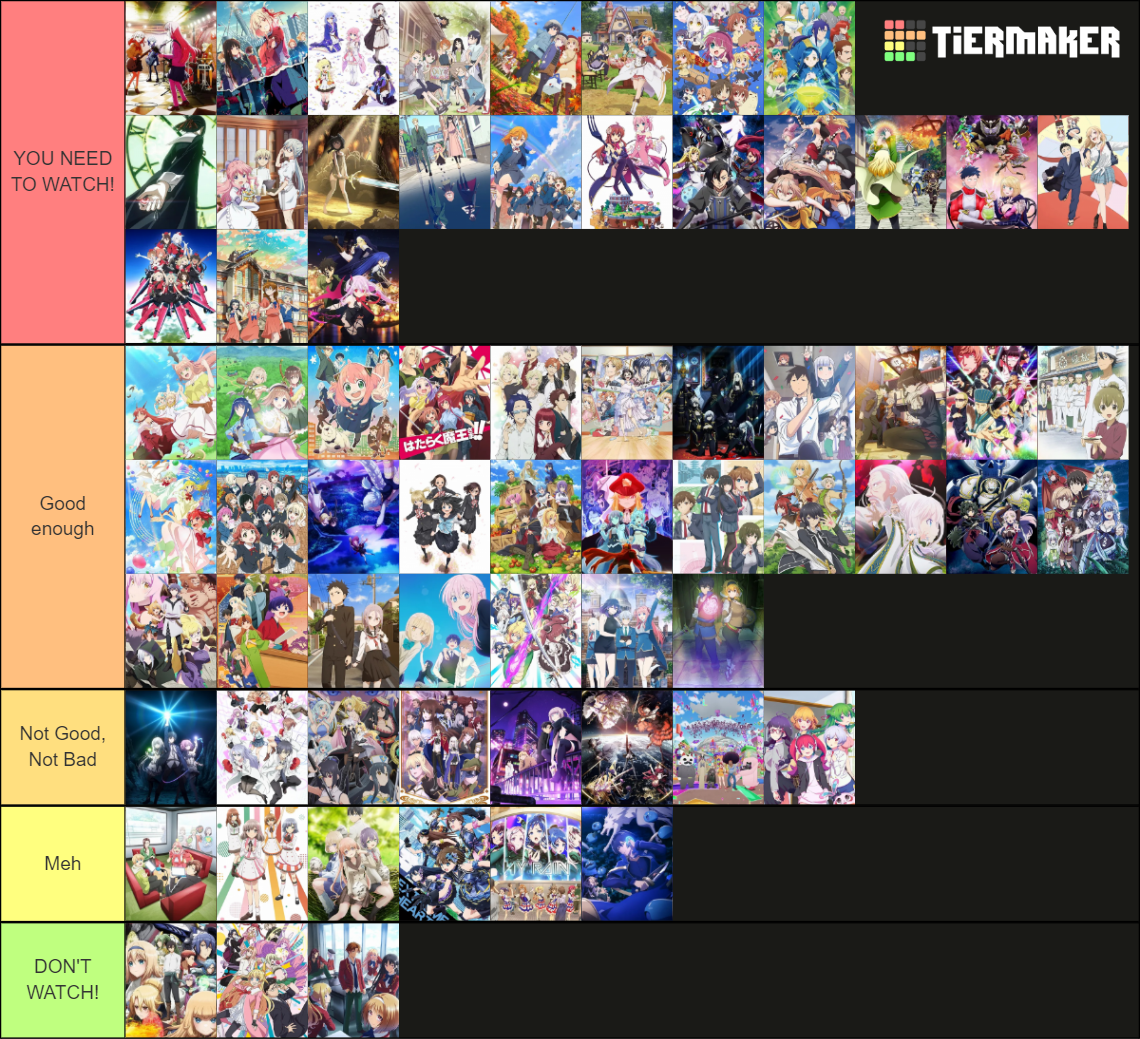 2022 Anime Tier List (Community Rankings) - TierMaker