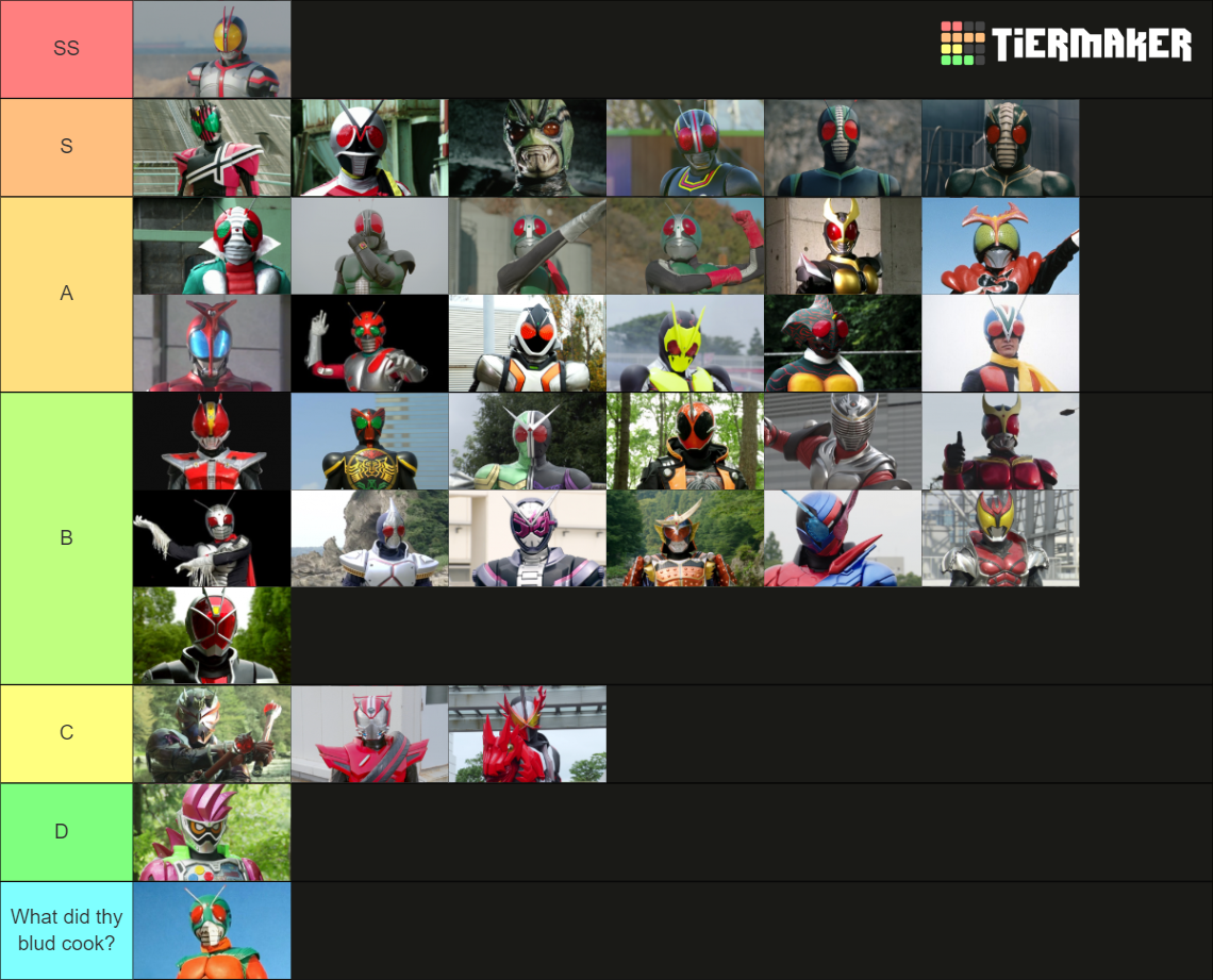Kamen Rider Default Forms Designs Tier List (Community Rankings ...
