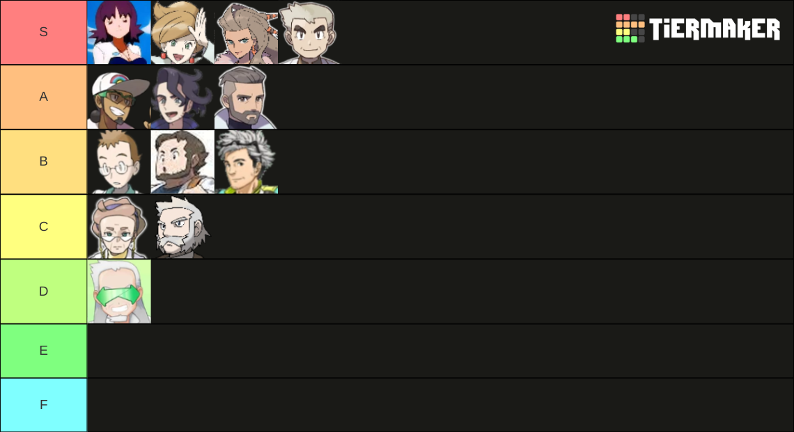 Pokemon Professor (UPDATED WITH SCARLET/VIOLET) Tier List (Community ...