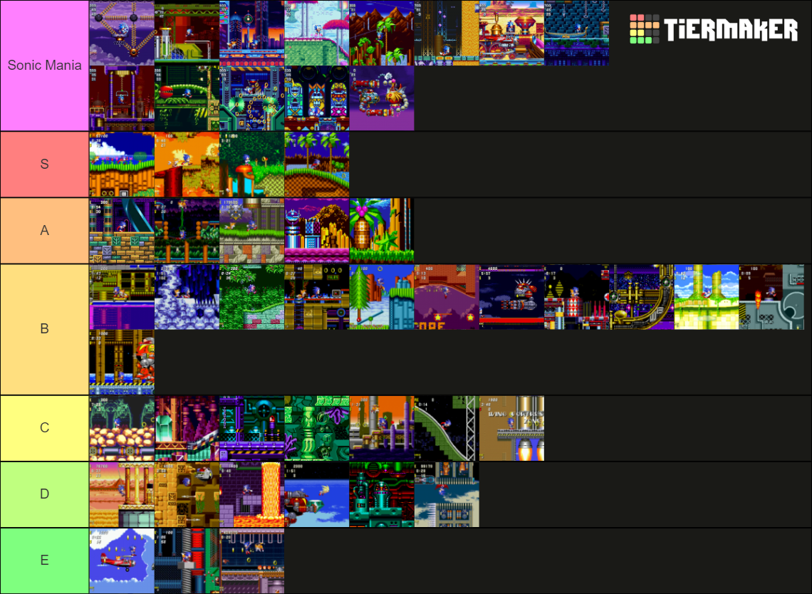 All Classic Sonic Zones Tier List (Community Rankings) - TierMaker