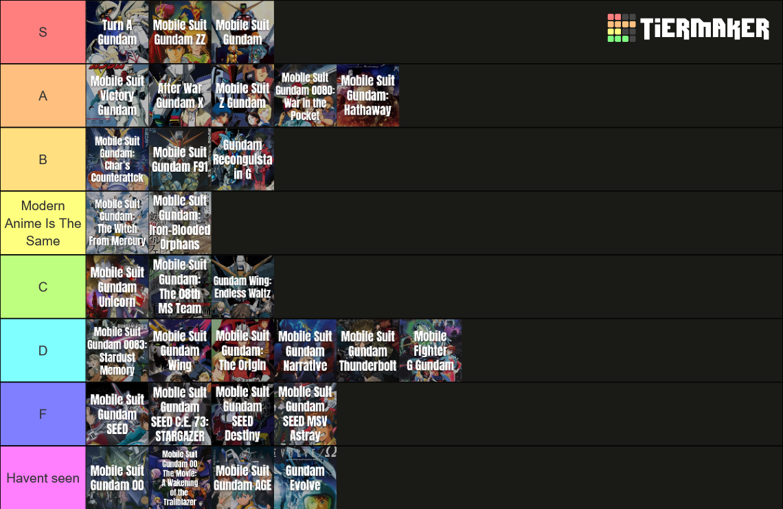 Mobile Suit Gundam 2023 Tier List Community Rankings Tiermaker
