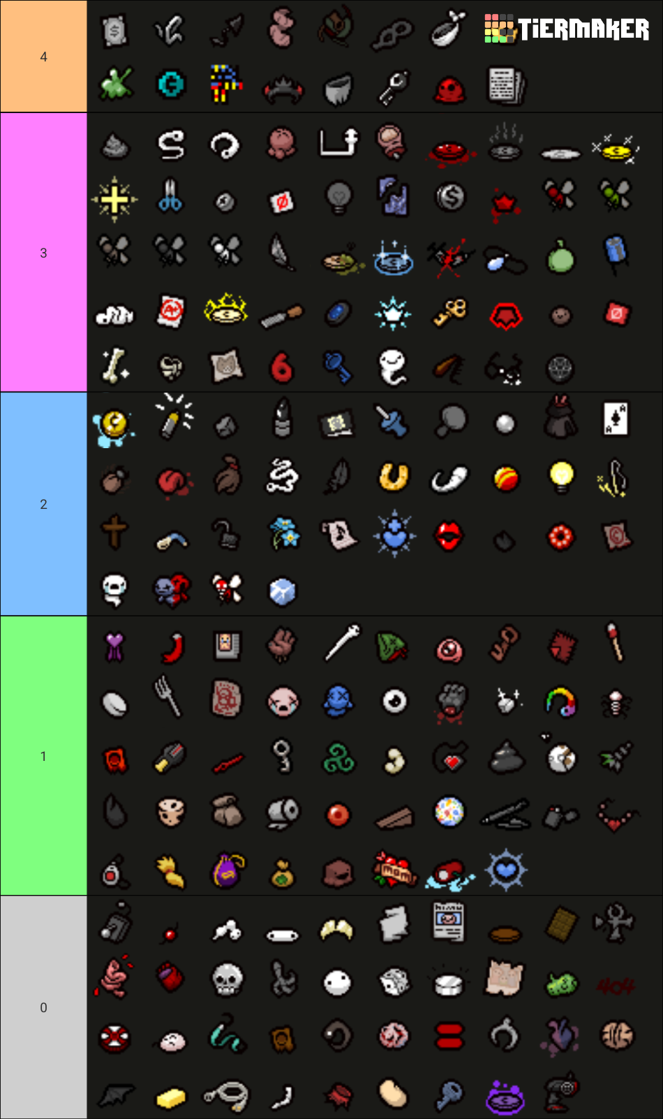 The Binding of Isaac: Repentance | All the trinkets Tier List ...