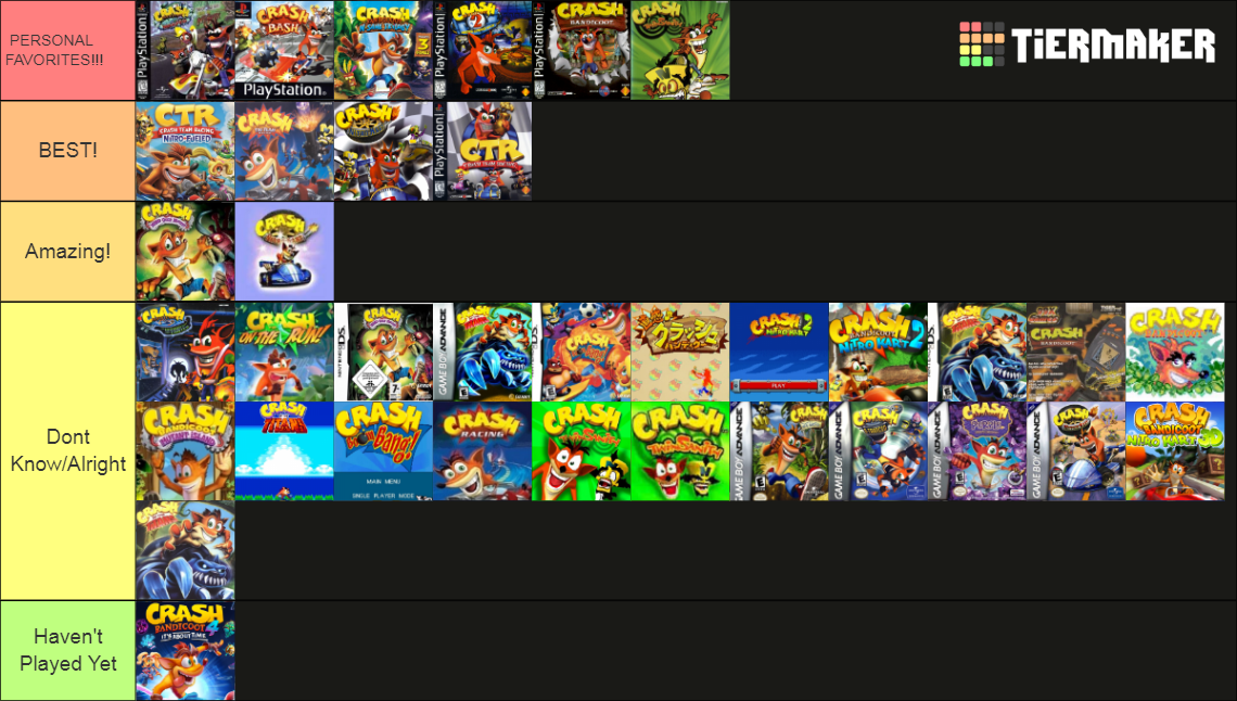EVERY Crash Bandicoot Game EVER (As of April 2021) Tier List (Community ...