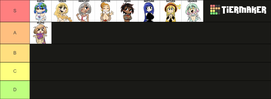 Planet Characters Tier List (Community Rankings) - TierMaker