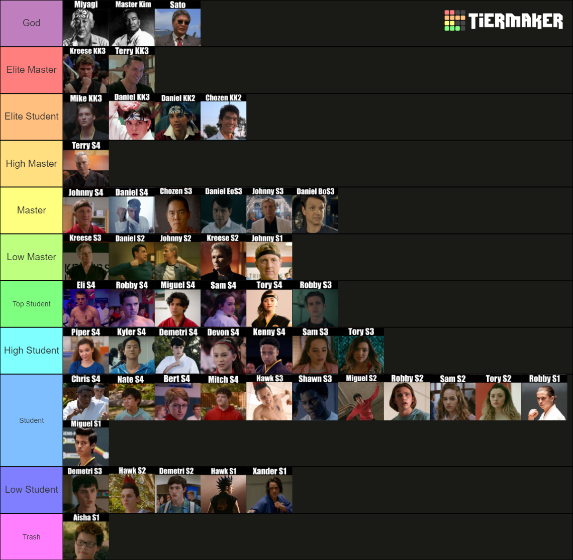 Miyagi-Verse Characters Tier List (Community Rankings) - TierMaker
