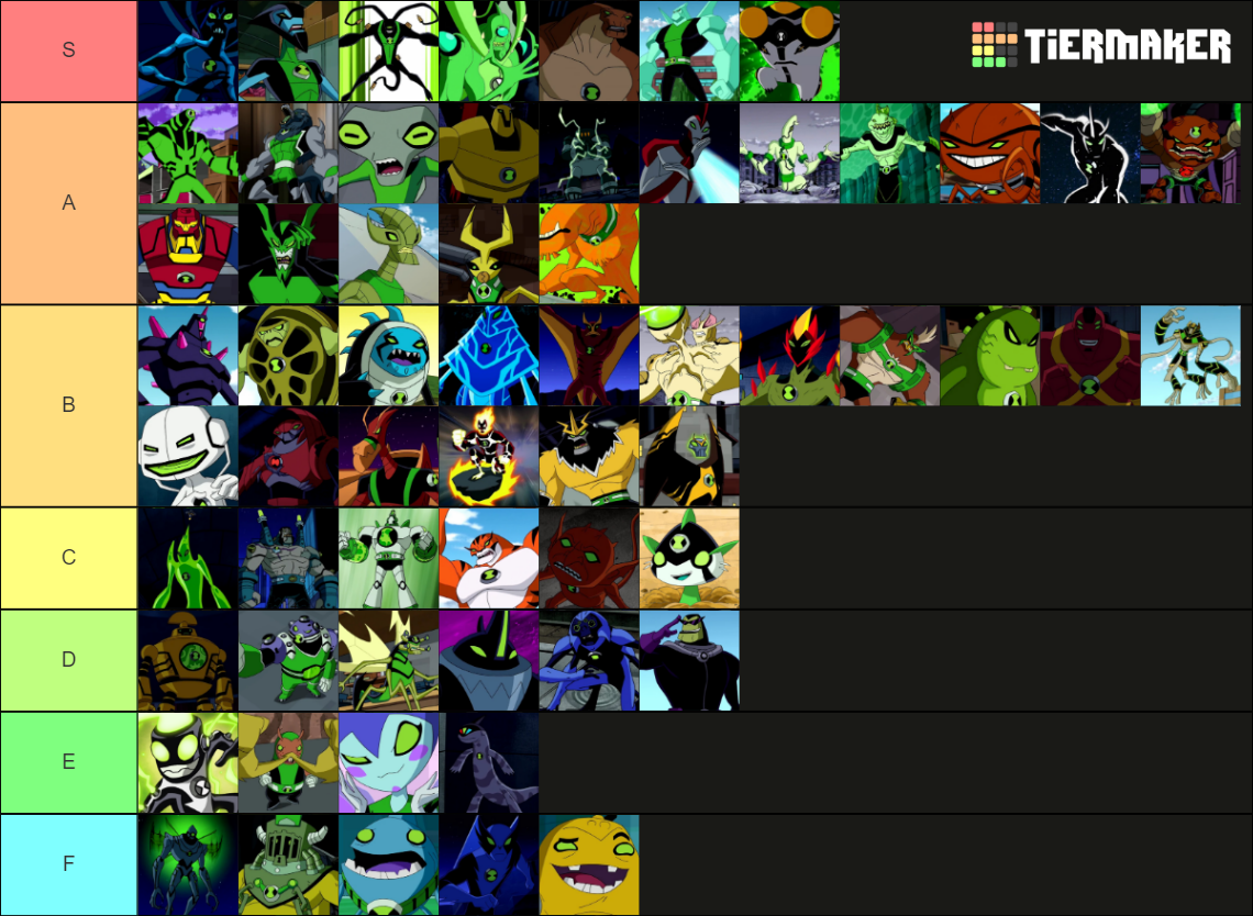 Ben 10 Aliens List (Classic + Reboot) Tier List (Community Rankings) - TierMaker