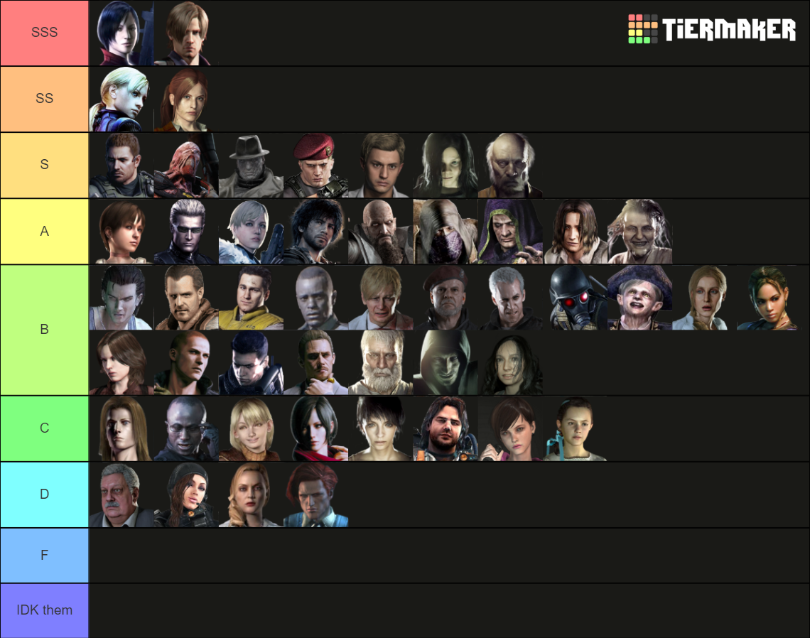 ALL Resident Evil Characters - 2021 Tier List (Community Rankings ...
