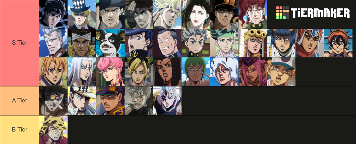 best jojos and jobros by milo Tier List (Community Rankings) - TierMaker