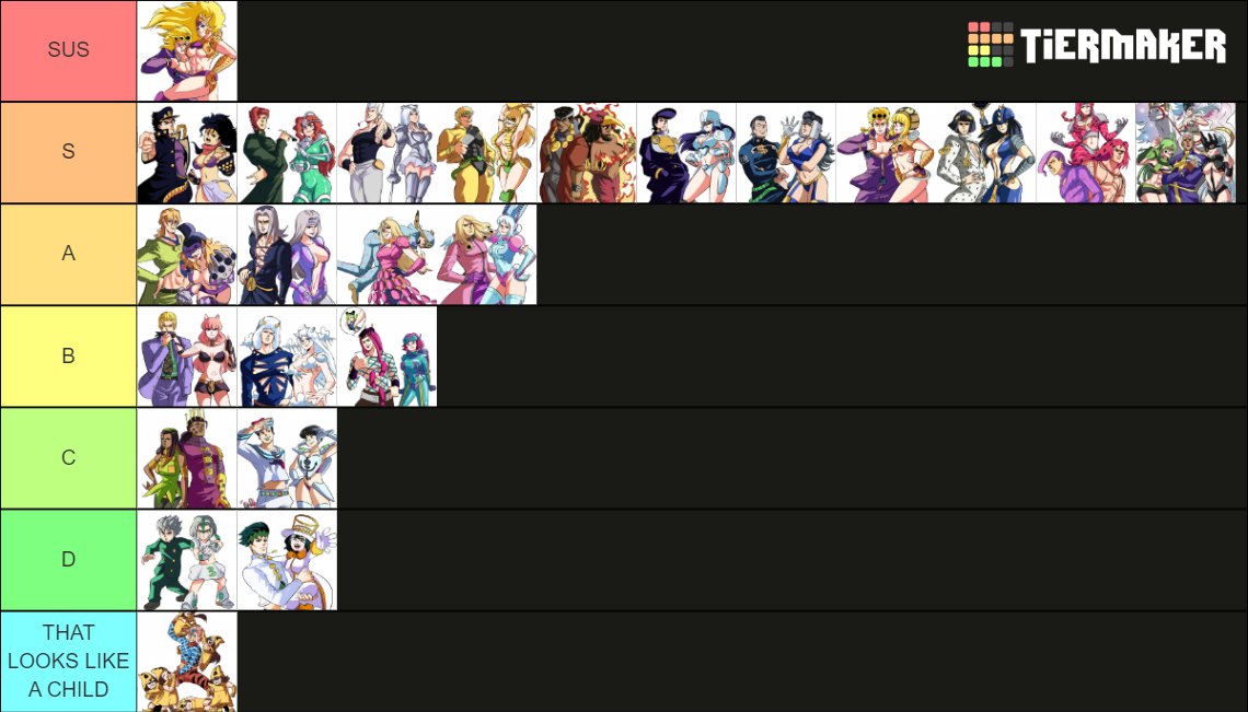 JoJo stupid waifu tierlist Tier List (Community Rankings) - TierMaker