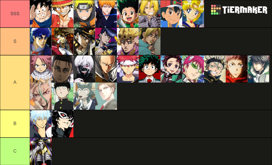 List of Anime MCs 2022 Tier List (Community Rankings) - TierMaker