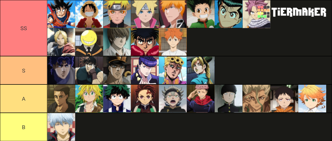 Shonen Anime Protagonists (2022) Tier List (Community Rankings) - TierMaker