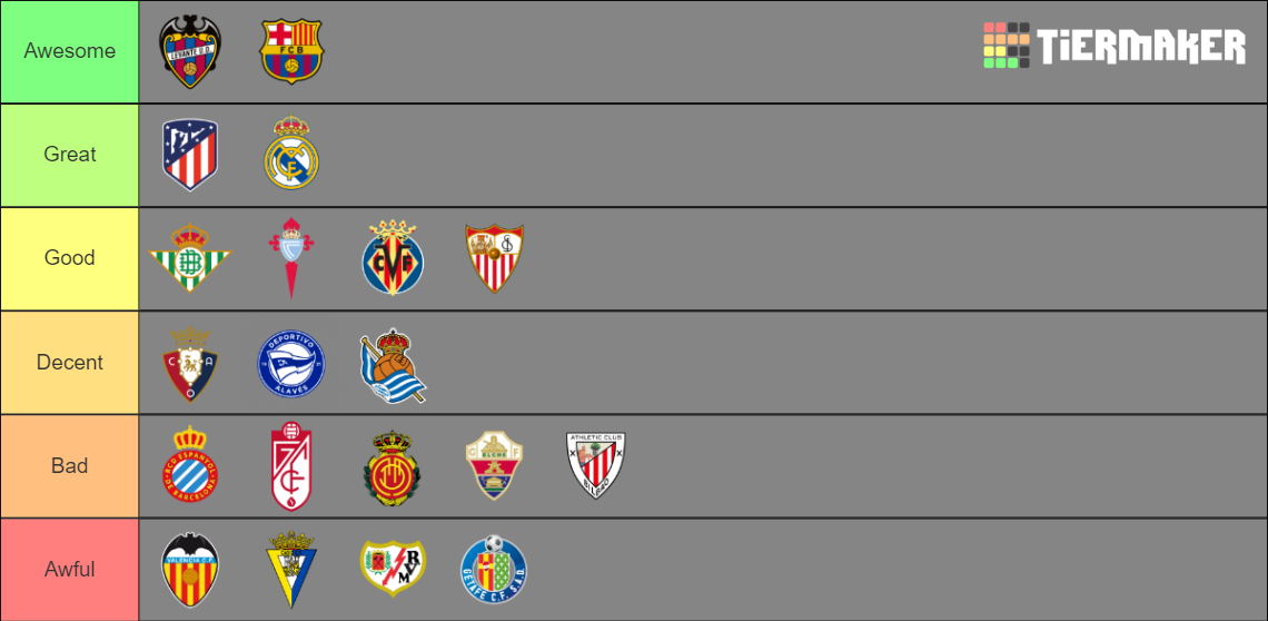 New Tier Lists - TierMaker