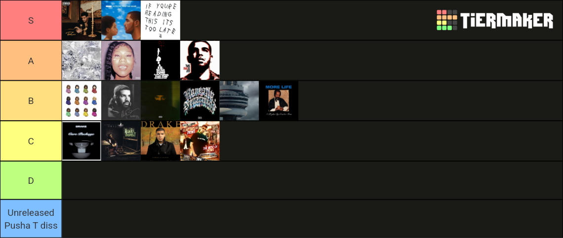 Drake Discography Ranked 2022 Tier List (Community Rankings) - TierMaker