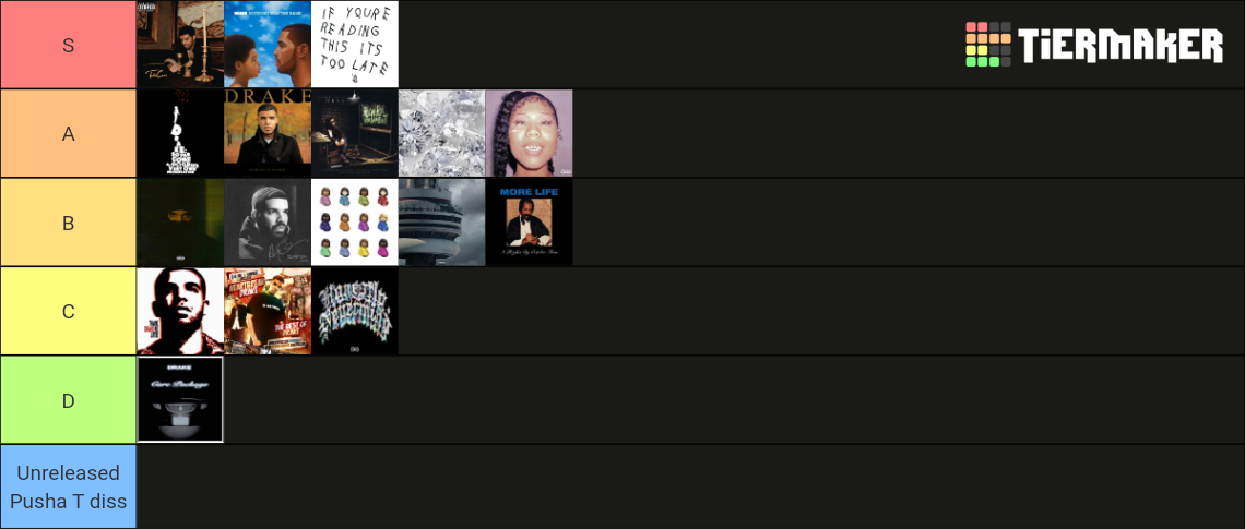Drake Discography Ranked 2022 Tier List (Community Rankings) - TierMaker