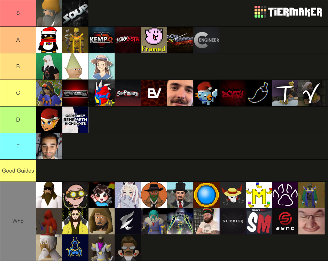osrs content creators Tier List (Community Rankings) - TierMaker