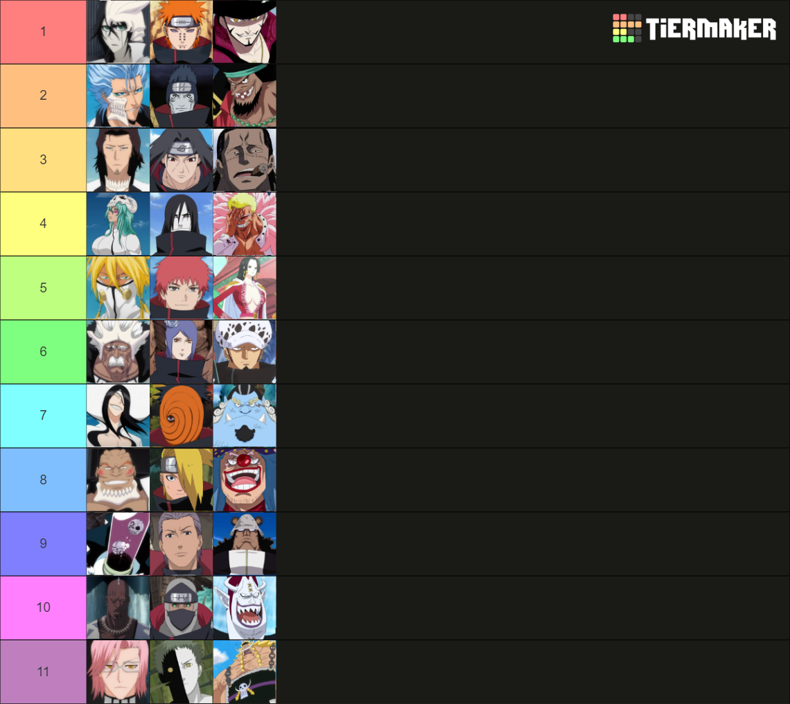Akatsuki / Espada / Warlords Tier List (Community Rankings) - TierMaker