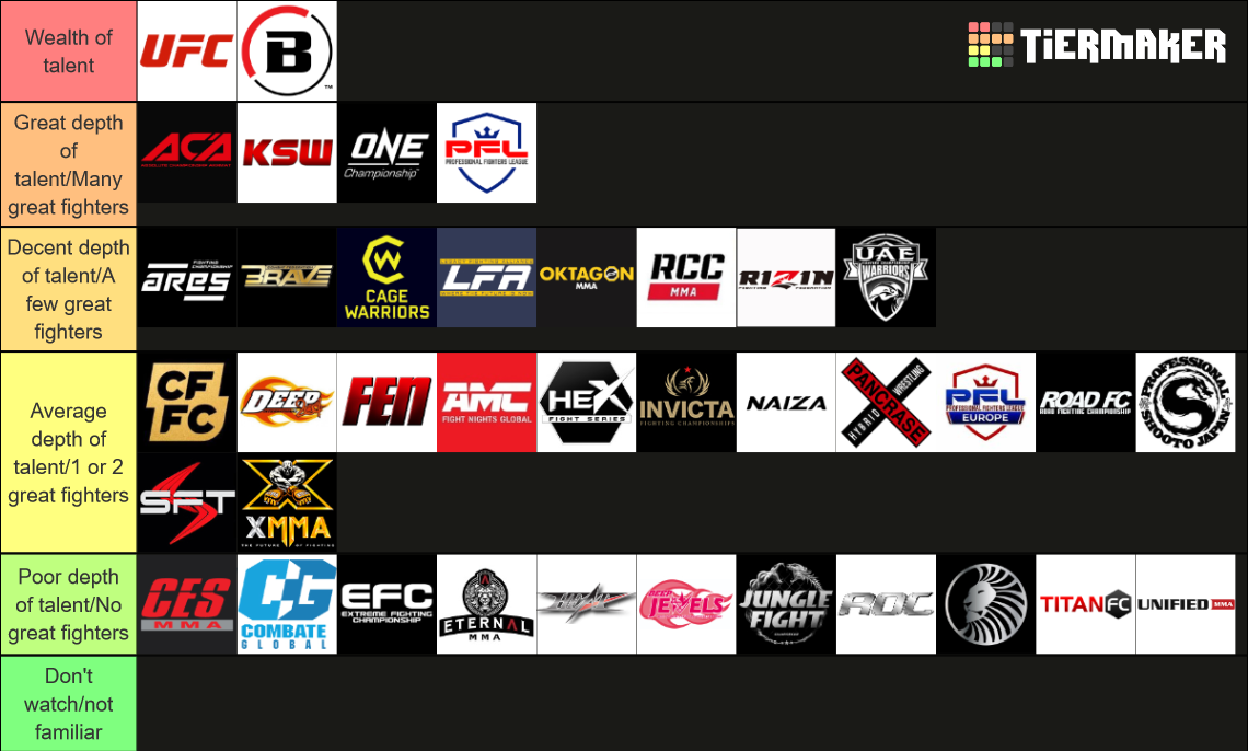 MMA Promotions Tier List (Community Rankings) - TierMaker