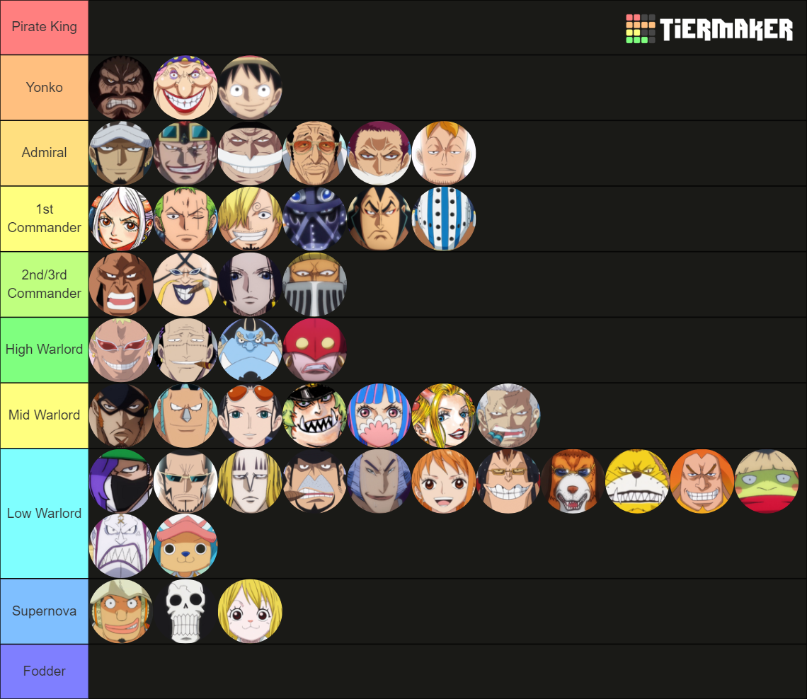 One Piece Strength Power Rankings Tier List (Community Rankings ...