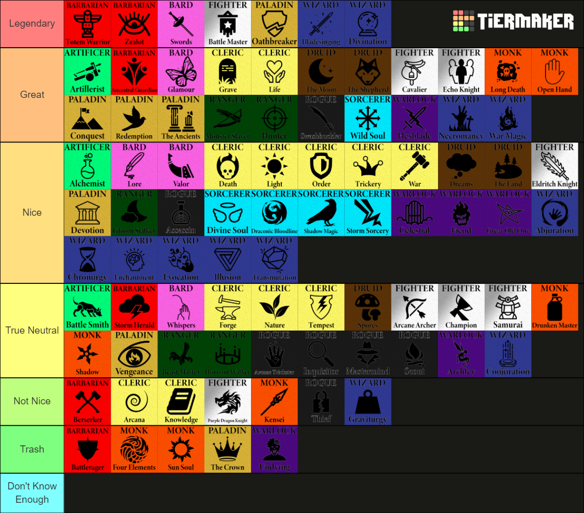 Dungeons & Dragons Classes and Subclasses Tier List (Community Rankings ...