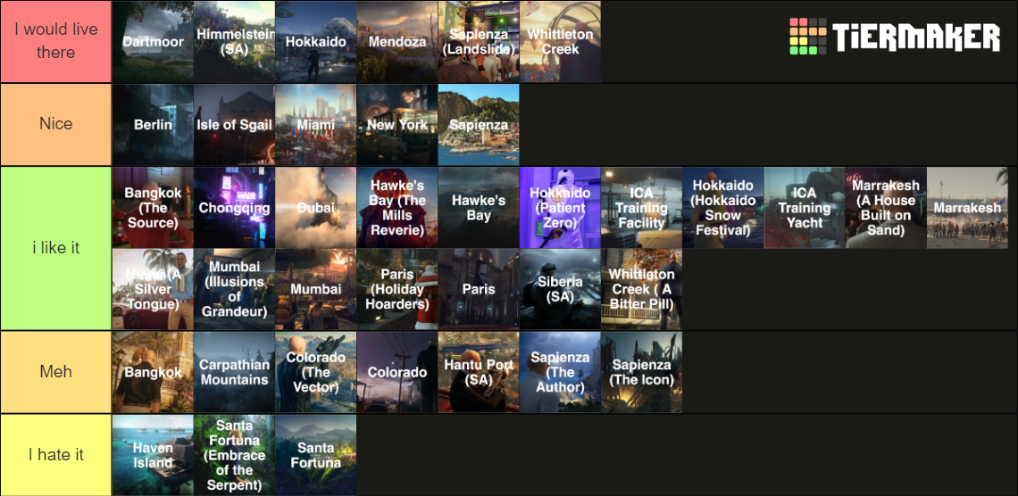 Hitman WoA Trilogy Missions/Locations Tier List (Community Rankings ...