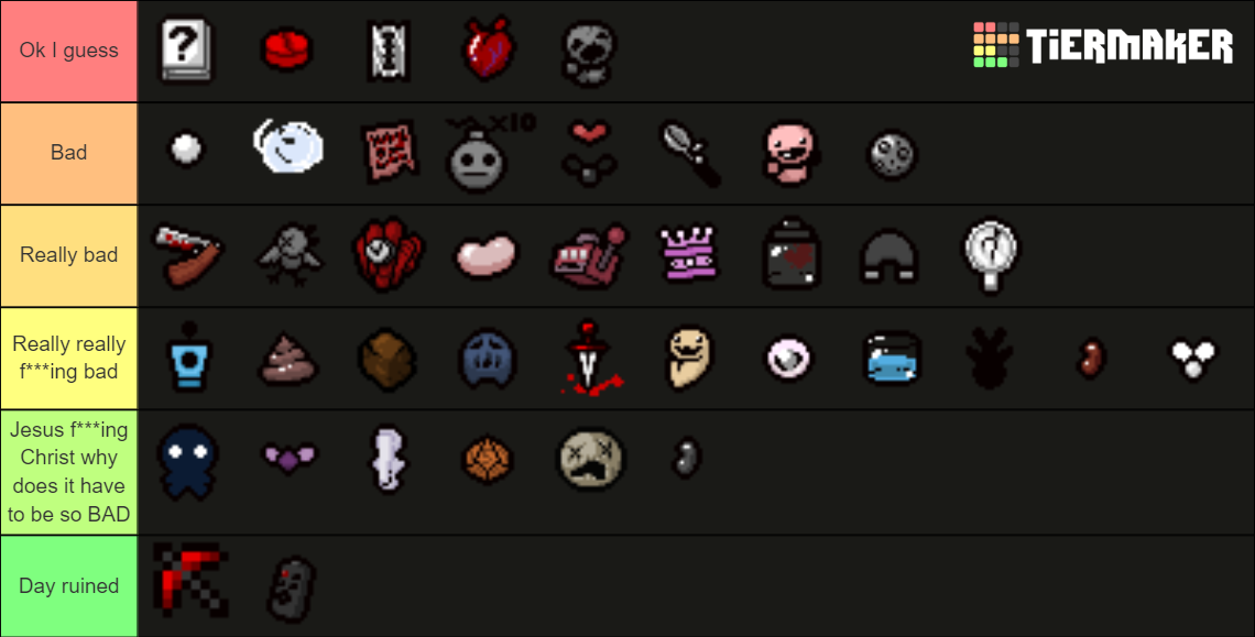 Binding of Isaac Repentance Items of Quality 0 Tier List (Community ...