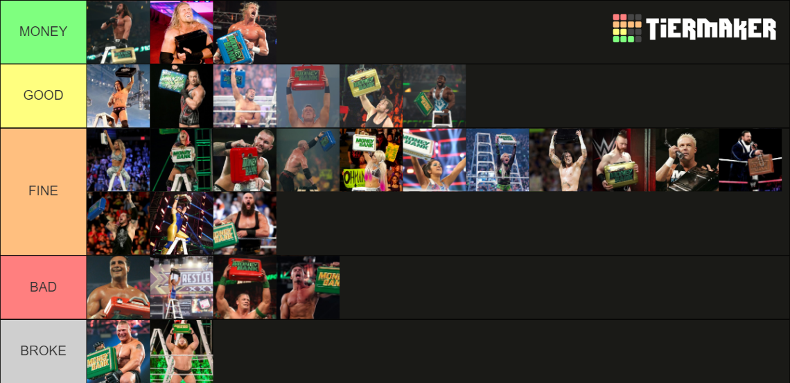 WWE Money in the Bank Winners Tier List (Community Rankings) - TierMaker
