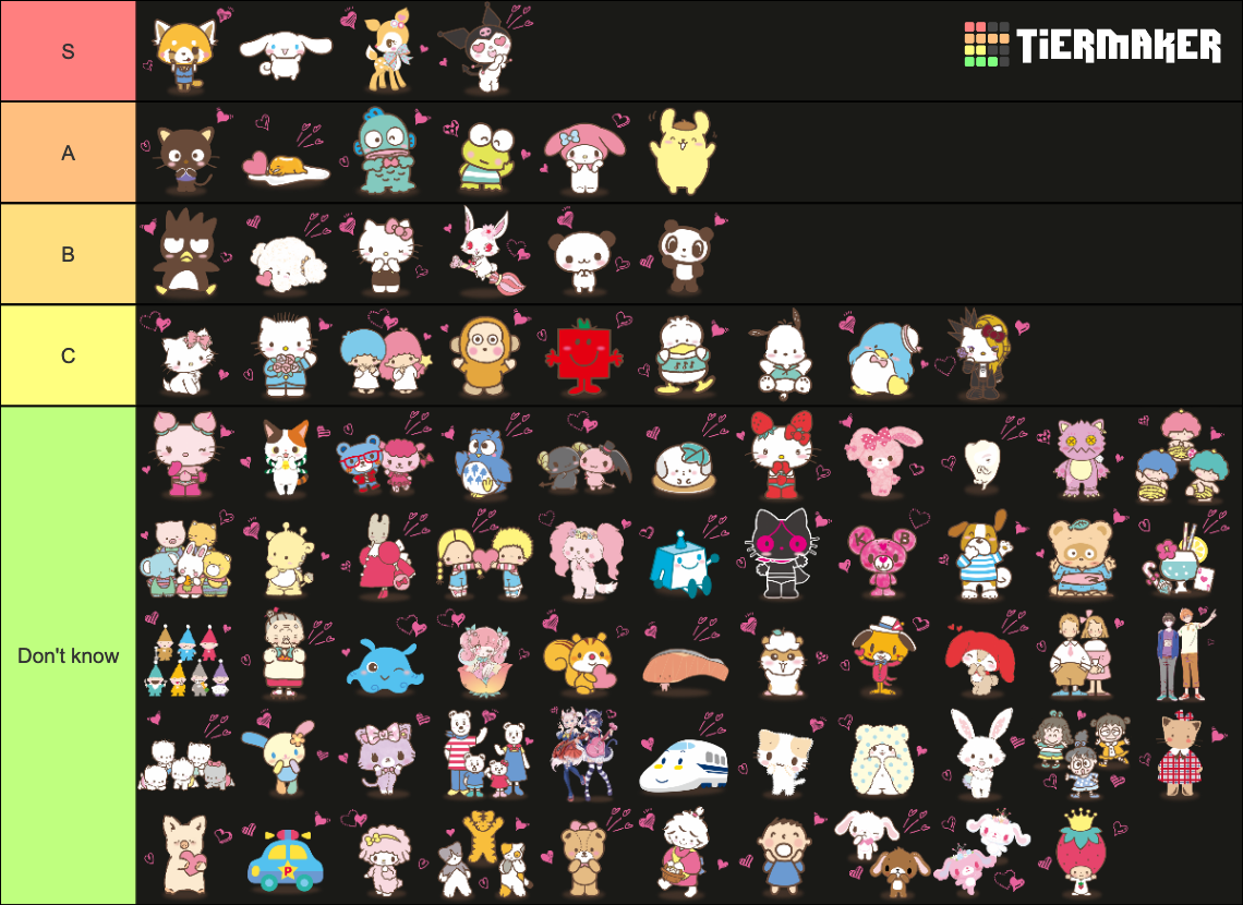 Sanrio Characters 2021 VOTING ALL CHARACTERS Tier List (Community ... Sanrio Characters 2021 VOTING ALL CHARACTERS Tier List (Community ...